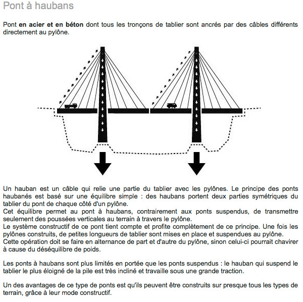 - 3.3- Ressources : les types de ponts