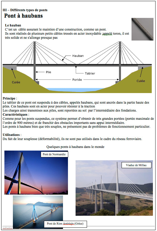 -3.3- Ressources : les types de ponts