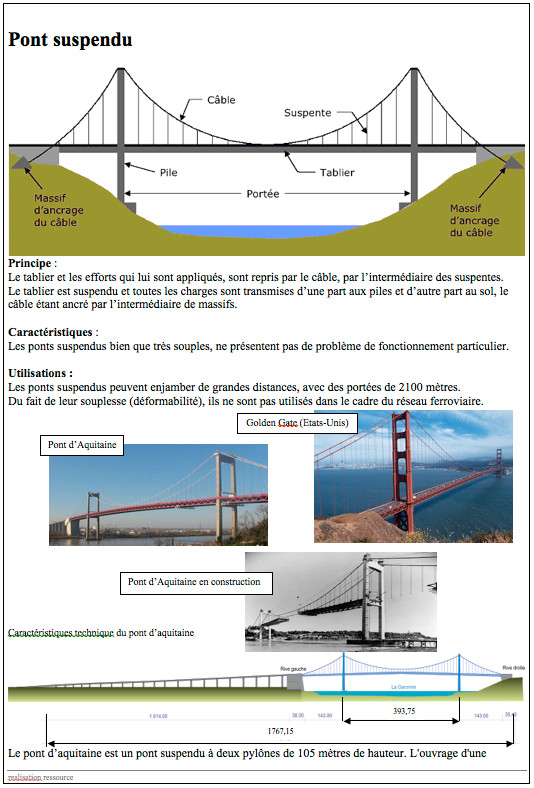 -3.3- Ressources : les types de ponts